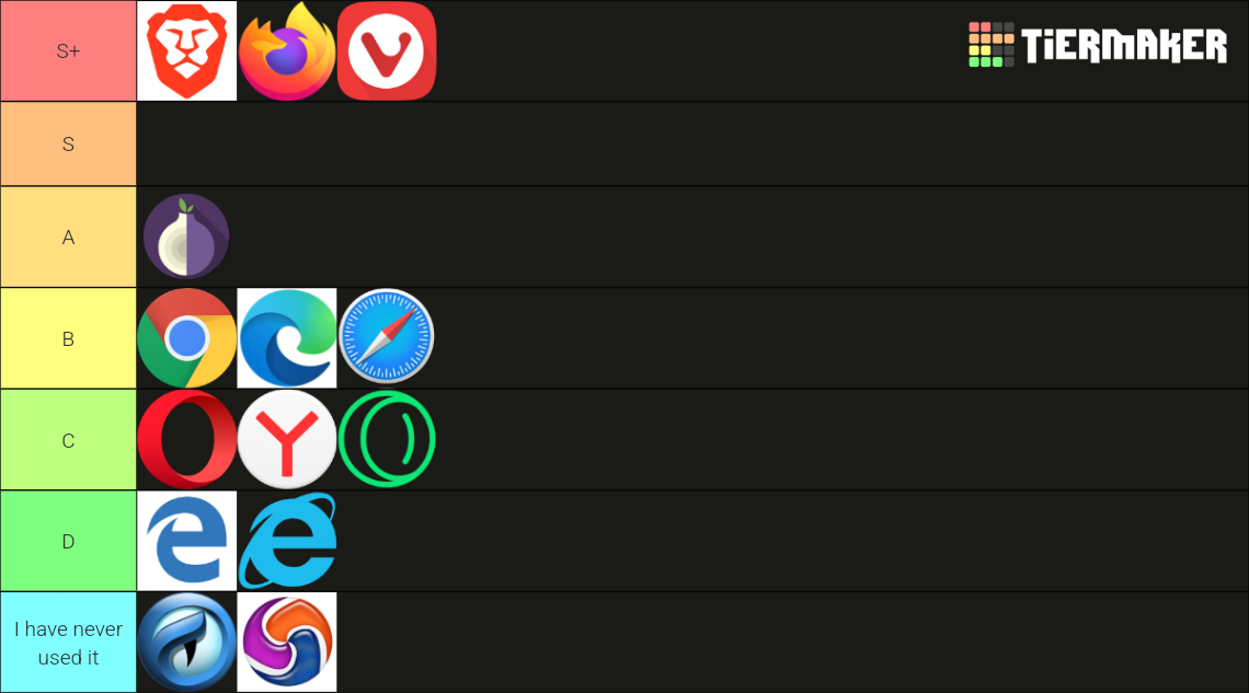 Web Browsers Tier List (Community Rankings) - TierMaker