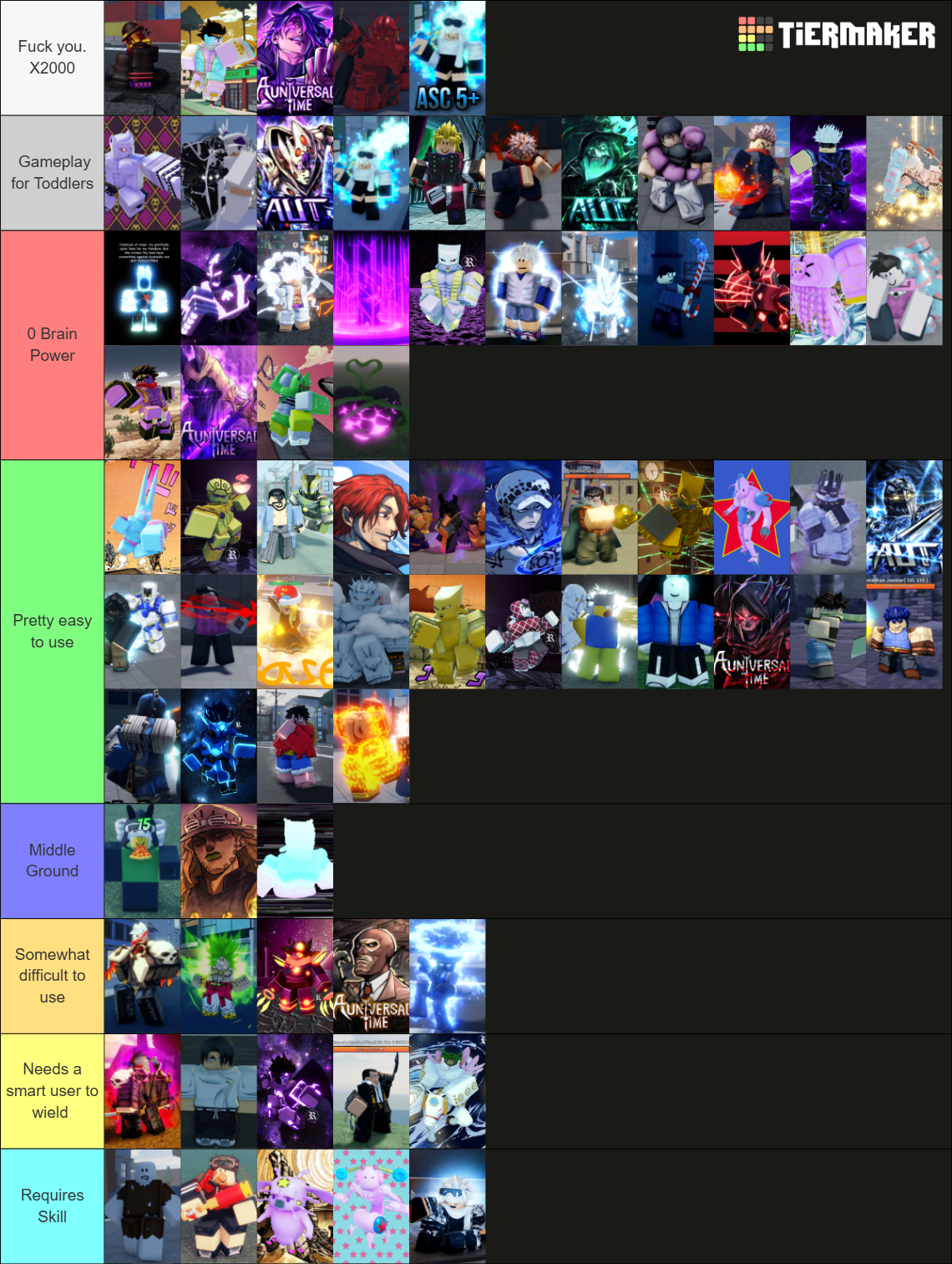 AUT / A Universal Time tierlist latest update Tier List (Community ...