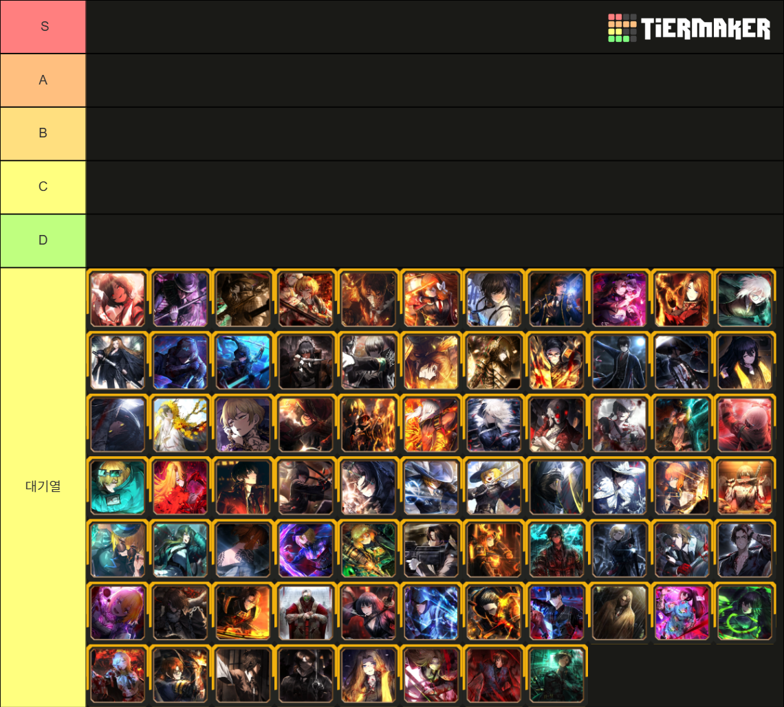 Limbus Company Identity List [5/15/2025] Tier List (Community Rankings ...