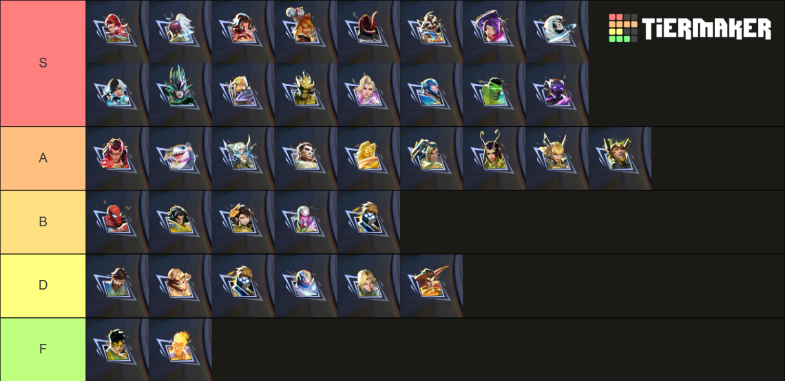 Marvel Rivals Lord Icons Tier List (Community Rankings) - TierMaker