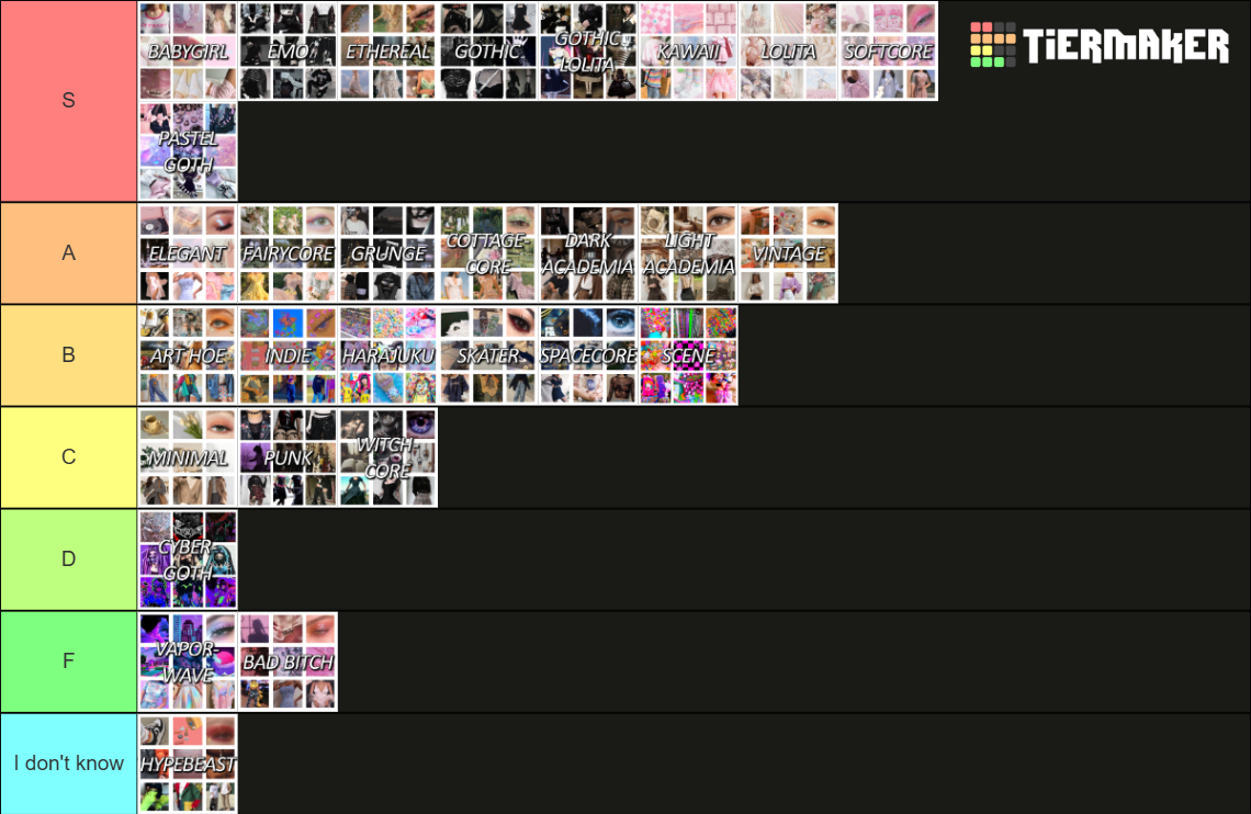 Aesthetic in Fashion Tier List (Community Rankings) - TierMaker