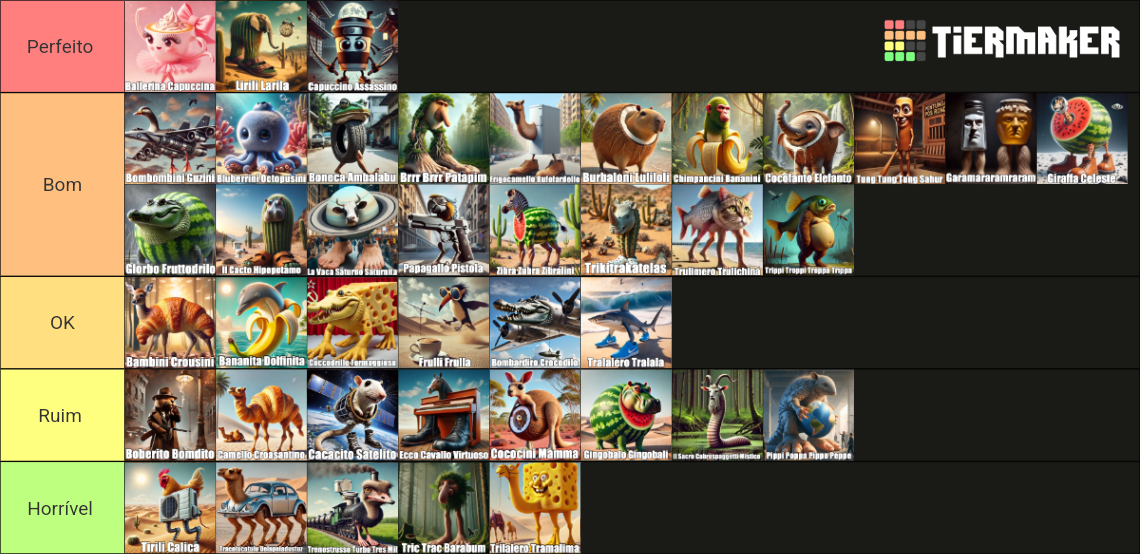 Tralalero Tralala Brainrot Tier List (Community Rankings) - TierMaker