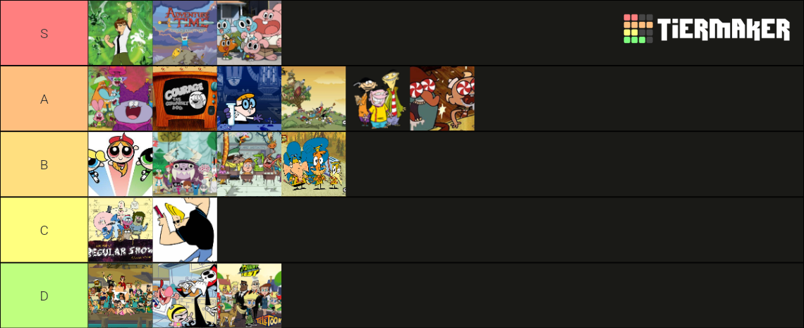 Cartoon Network Tier List (Community Rankings) - TierMaker
