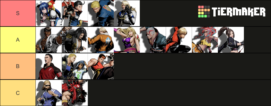 Fatal Fury: City of the Wolves Tier List (Community Rankings) - TierMaker