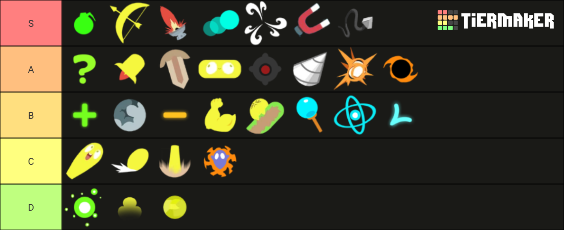Bopl Battle All Abilities Tier List (Community Rankings) - TierMaker