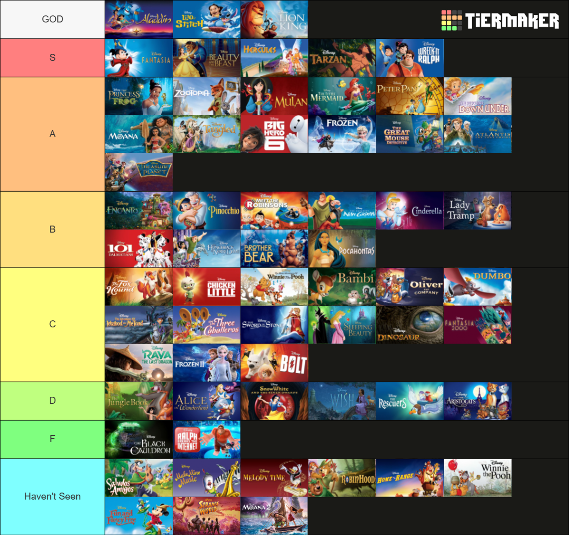 Walt Disney Animation Studios Films (through 2021) Tier List (Community ...