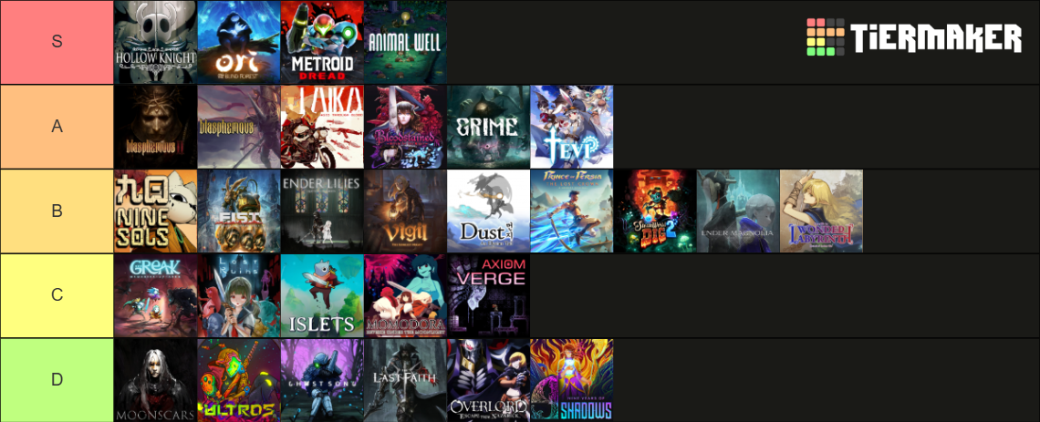 The Metroidvania Guru's Definitive Metroidvania Tier List (Community ...