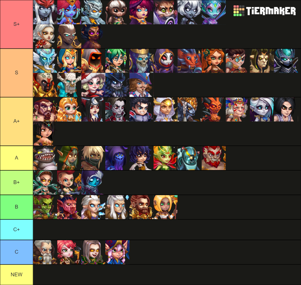 Hero Wars Tier List (Community Rankings) - TierMaker