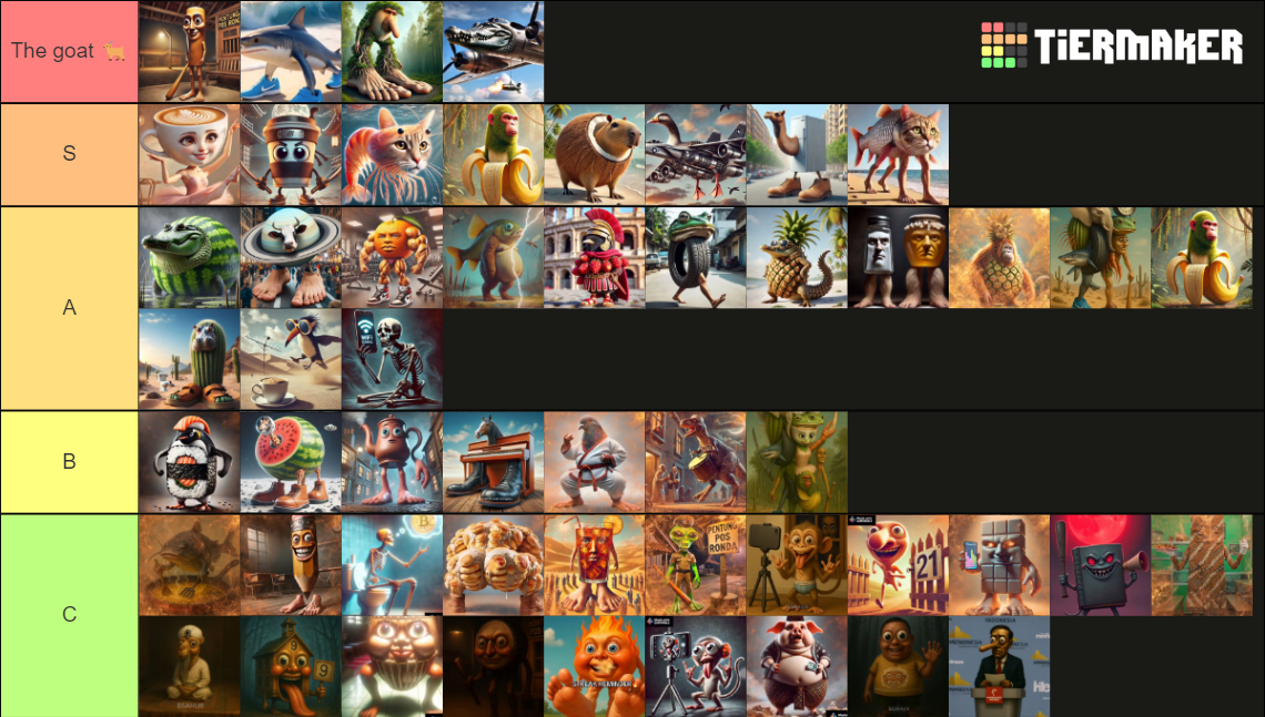 Italian brainrot 🇮🇹 Tier List (Community Rankings) - TierMaker