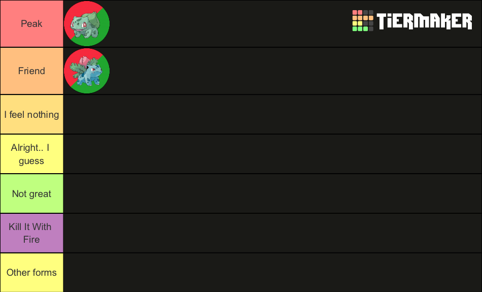 Every Pokémon Ever! (All Pokemon Forms) Tier List (Community Rankings ...