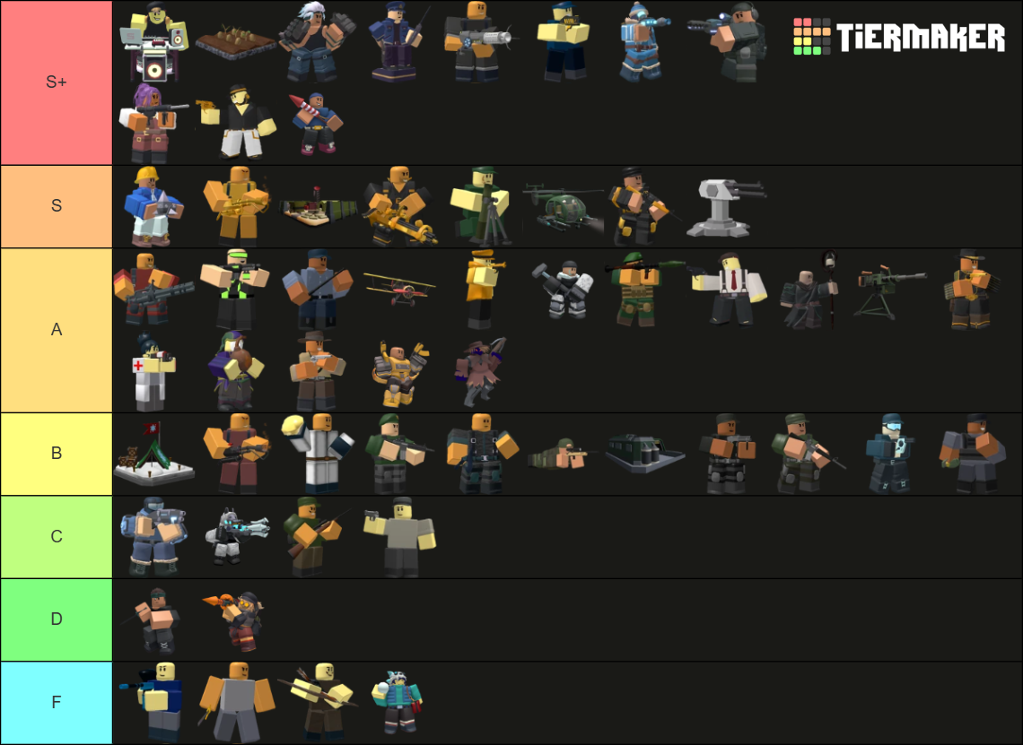 TDS towers tierlist (December 2024 - February 2025) Tier List ...
