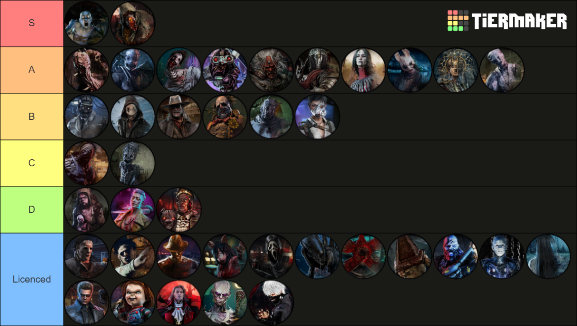 DBD Killers [9.0.0] Tier List (Community Rankings) - TierMaker