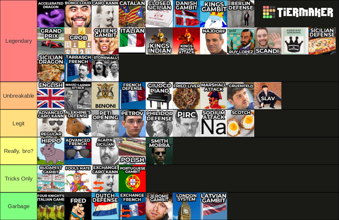 Ranking Chess Openings Tier List (Community Rankings) - TierMaker