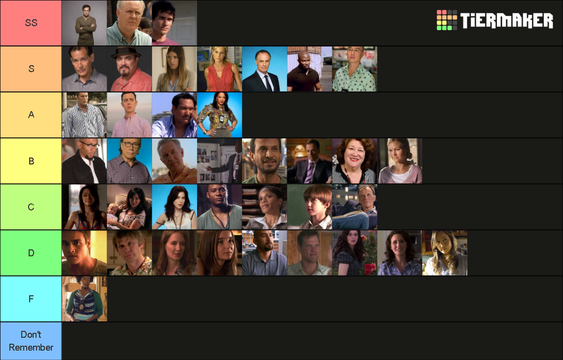 Dexter Character's Tier List (Community Rankings) - TierMaker