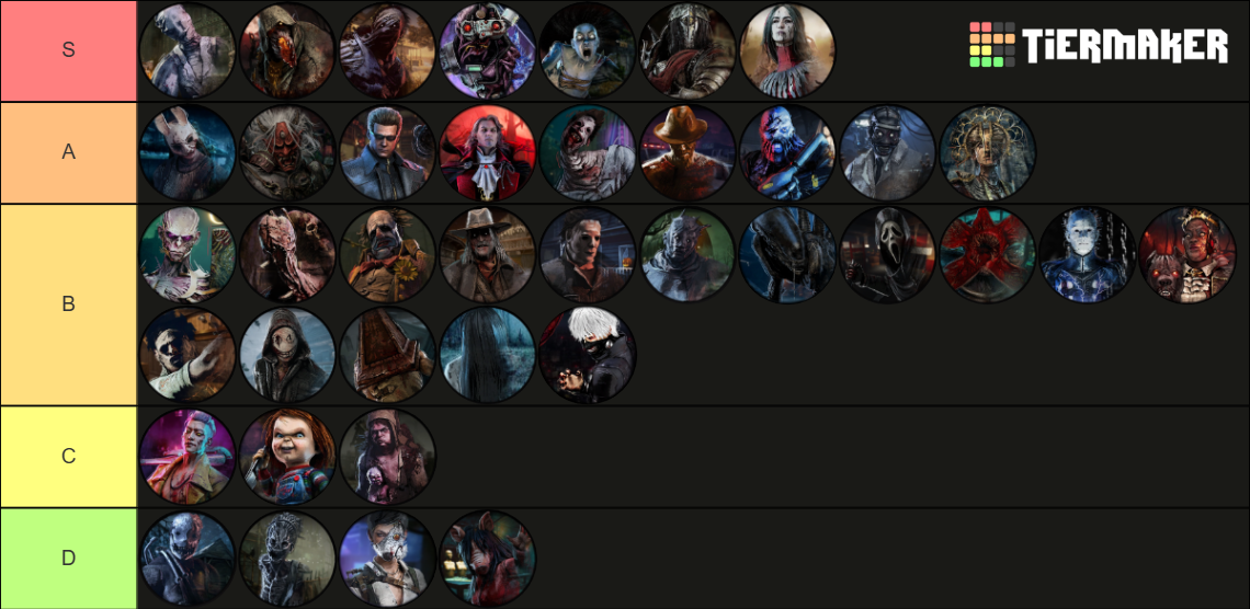 DBD Killers [8.6.0] Tier List (Community Rankings) - TierMaker