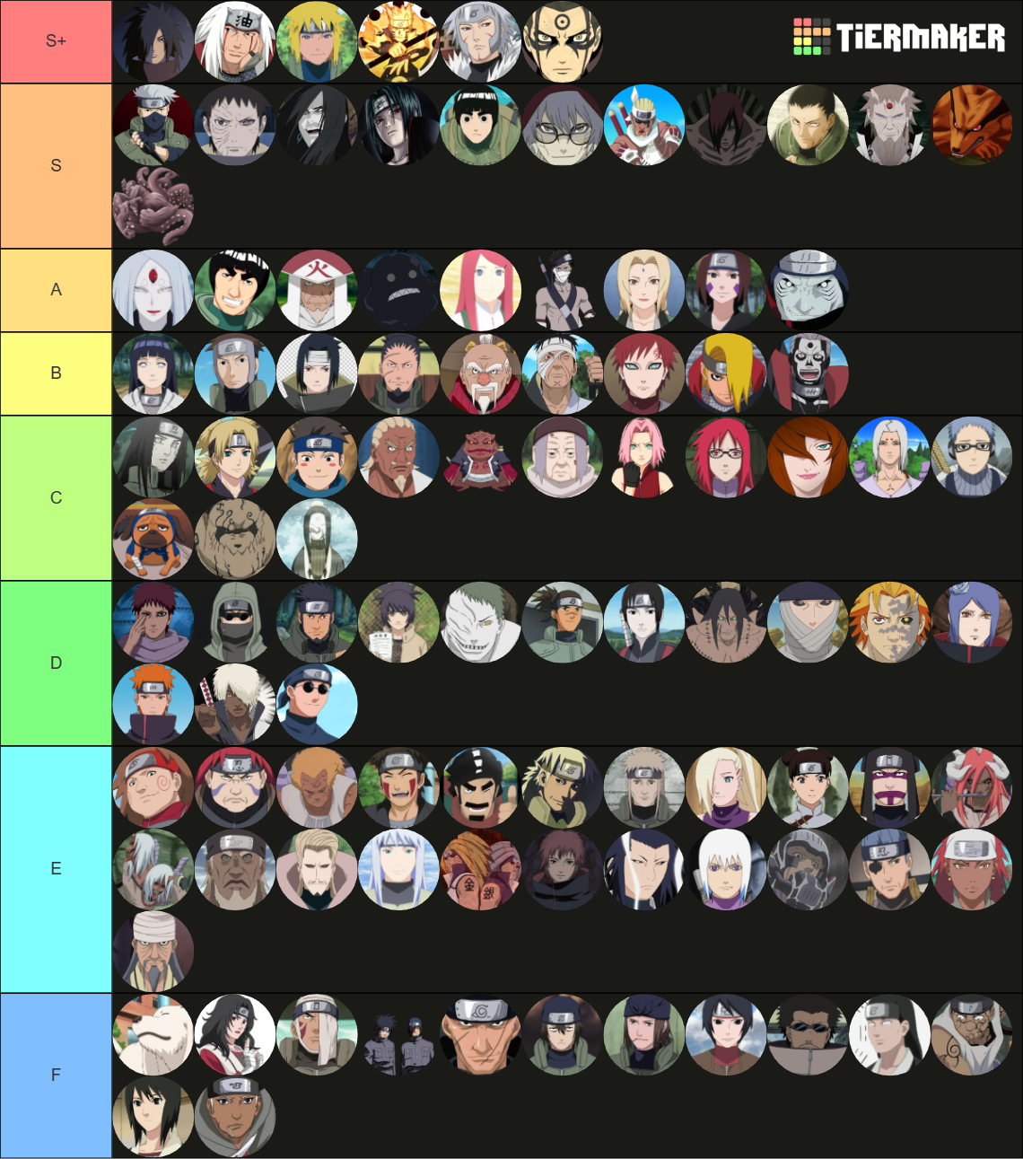 Recent Naruto Tier Lists - TierMaker