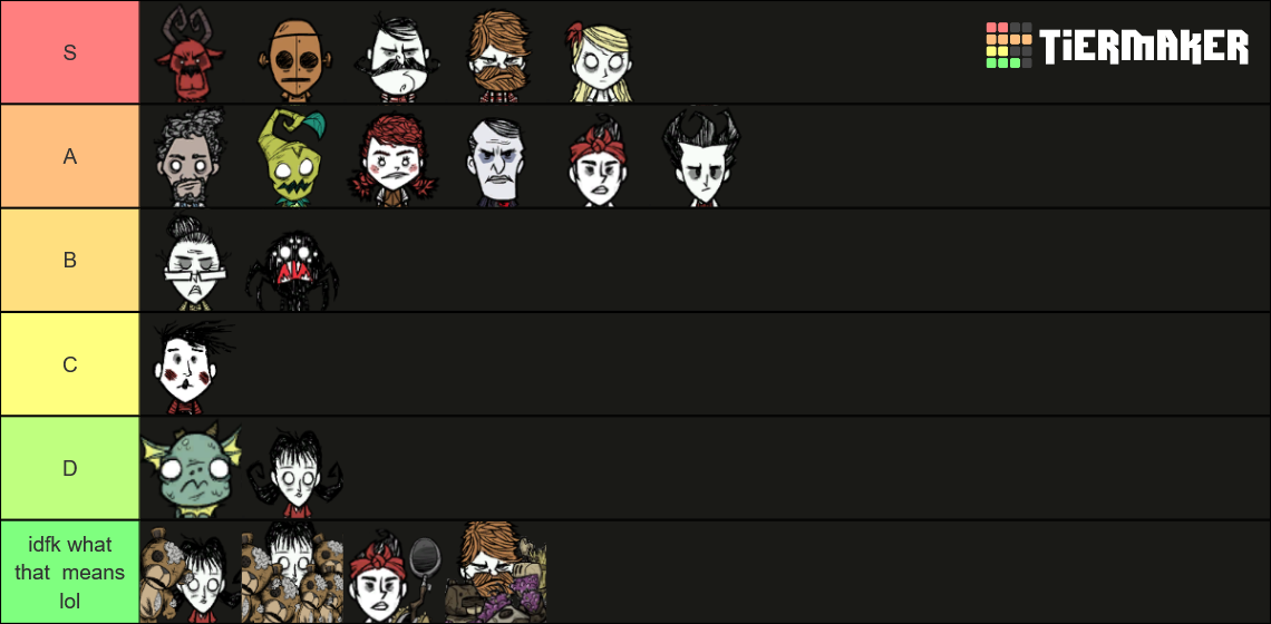 Don't Starve Together Characters Tier List (Community Rankings) - TierMaker