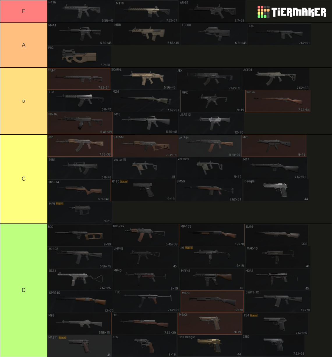 Arena Breakout Infinite Armory Weapons Tier List (Community Rankings) - TierMaker