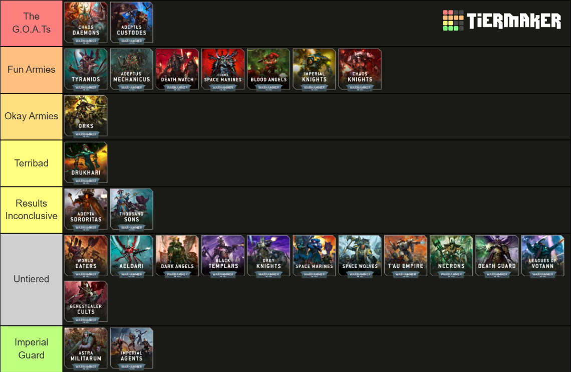 Warhammer 40K Army Factions Tier List (Community Rankings) - TierMaker