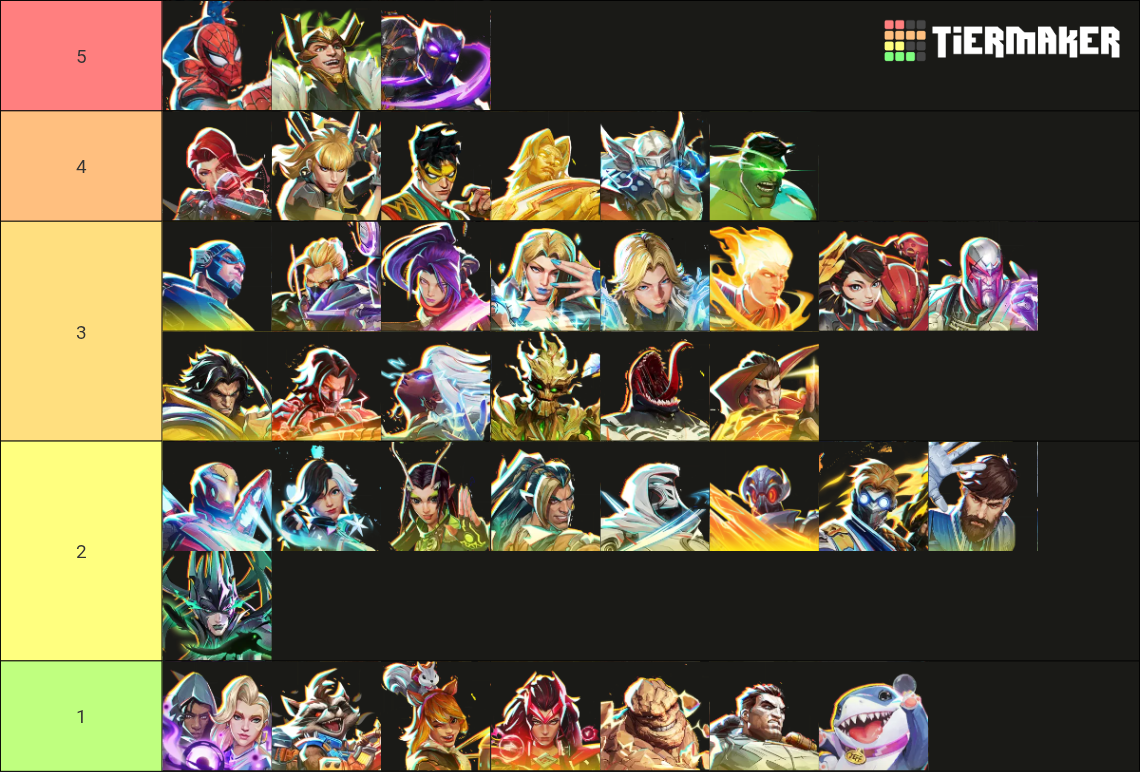 Marvel Rivals Season 2.5 Lord Icons Tier List (Community Rankings ...
