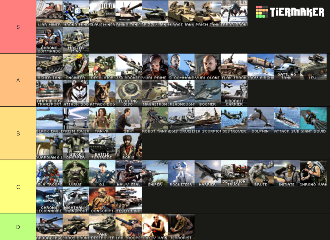 Red Alert 2: Yuri's Revenge Units & Defensive Structures Tier List ...
