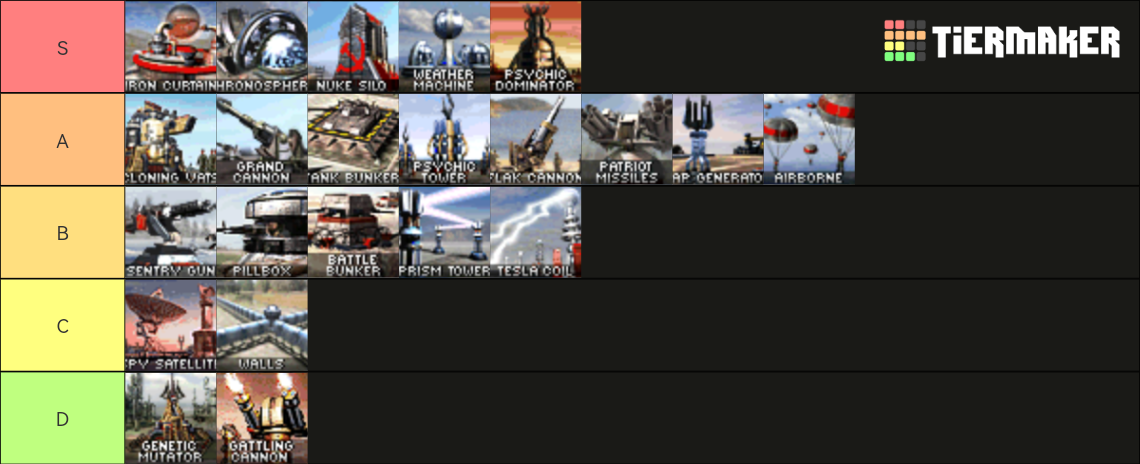 Red Alert 2: Yuri's Revenge Units & Defensive Structures Tier List ...