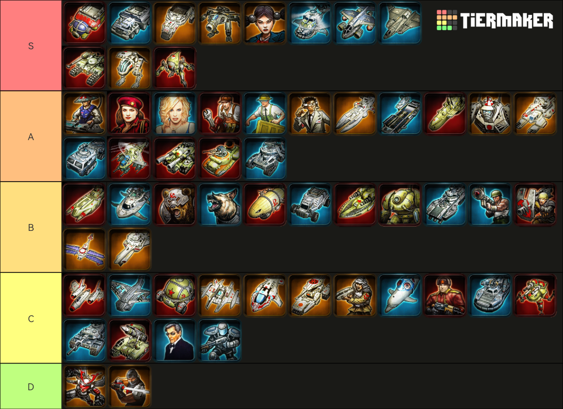 Red Alert 3 units Tier List (Community Rankings) - TierMaker