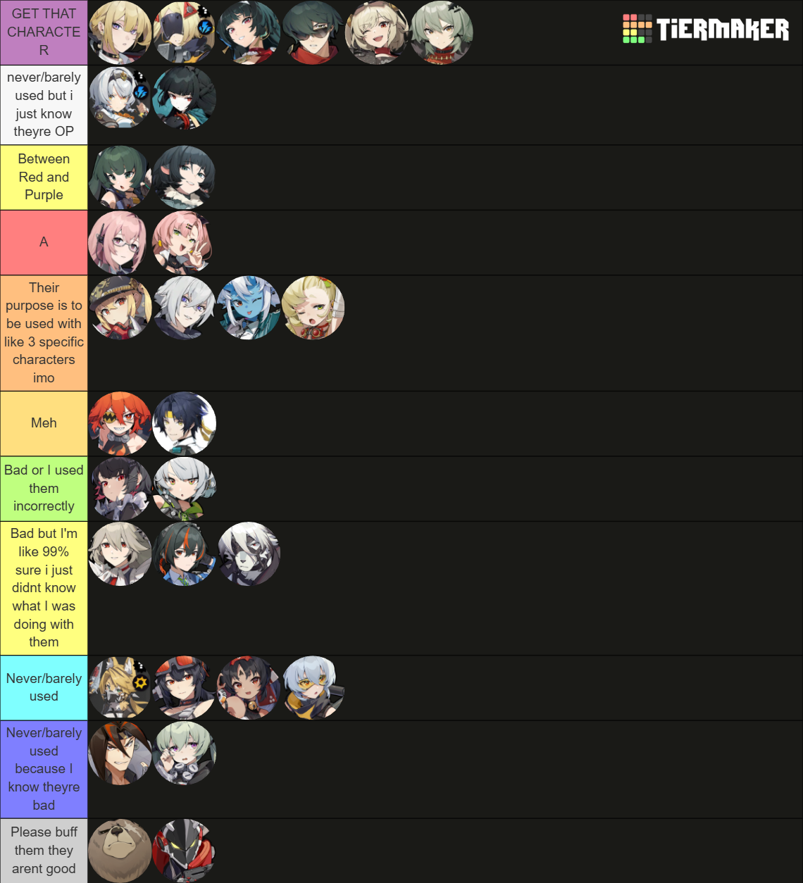ZZZ - Zenless Zone Zero 1.6 All Characters Tier List (Community Rankings) - TierMaker