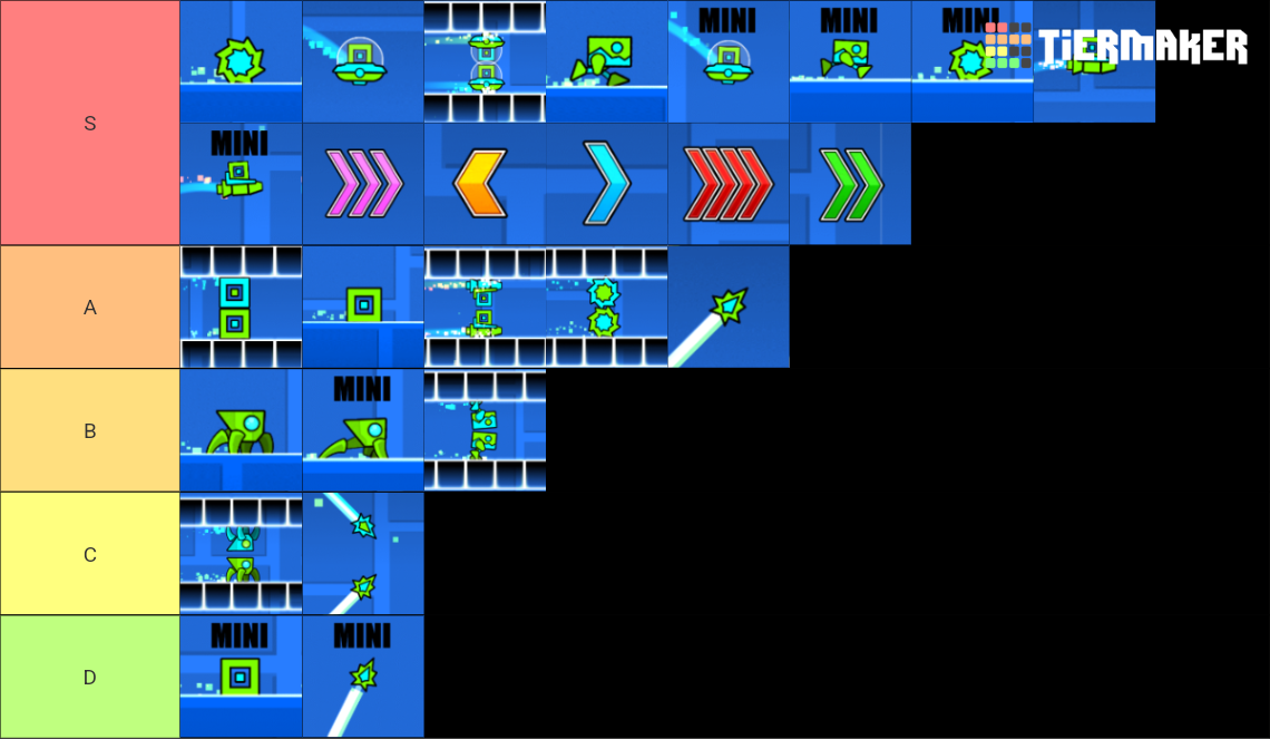 GD all gamemodes Tier List (Community Rankings) - TierMaker