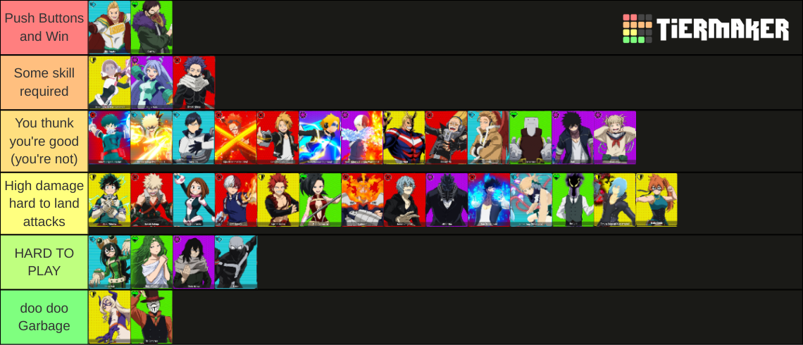 My Hero Ultra Rumble (MHUR) Season 10! Tier List (Community Rankings ...