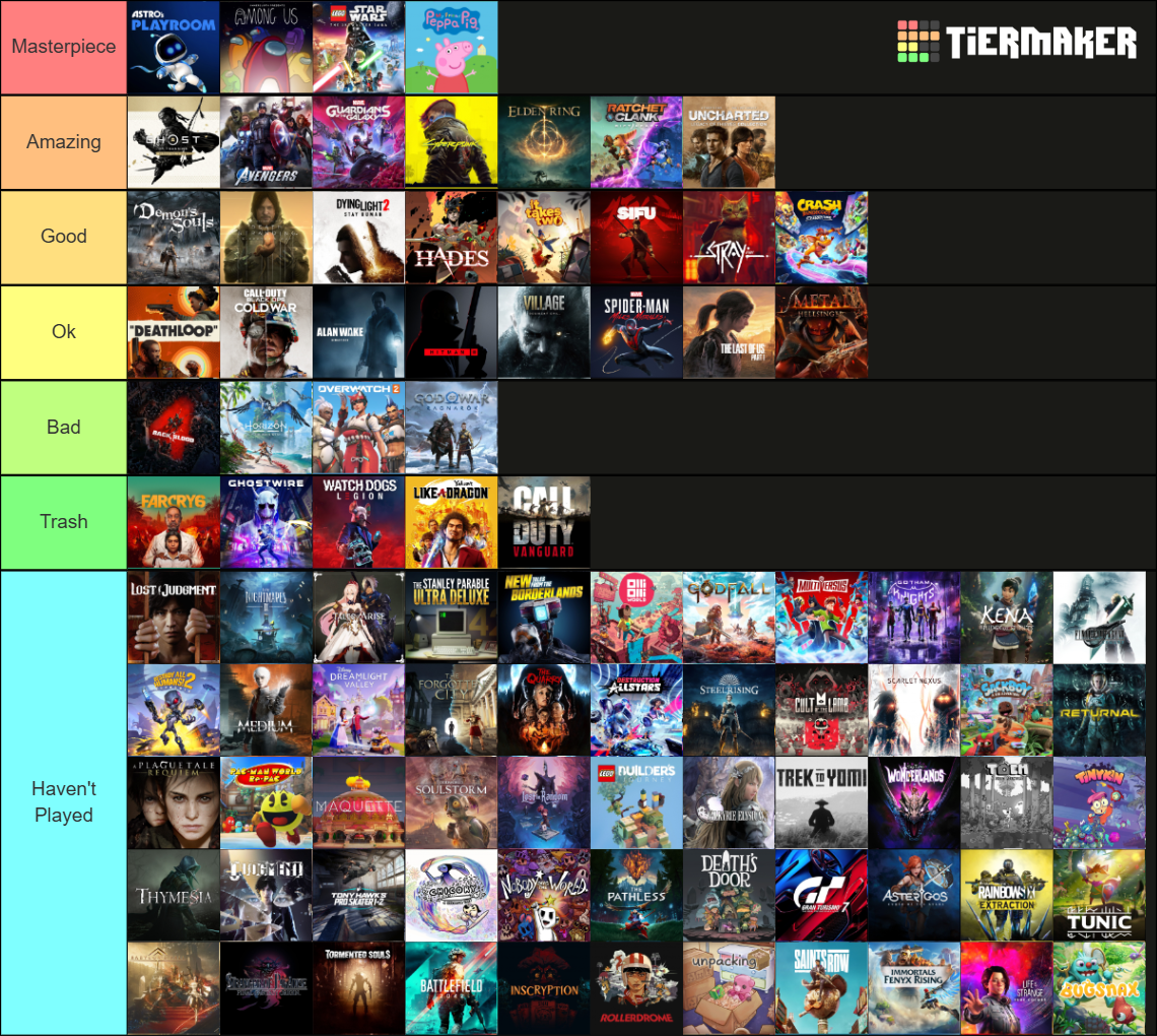 PS5 Games Tier List (Community Rankings) - TierMaker