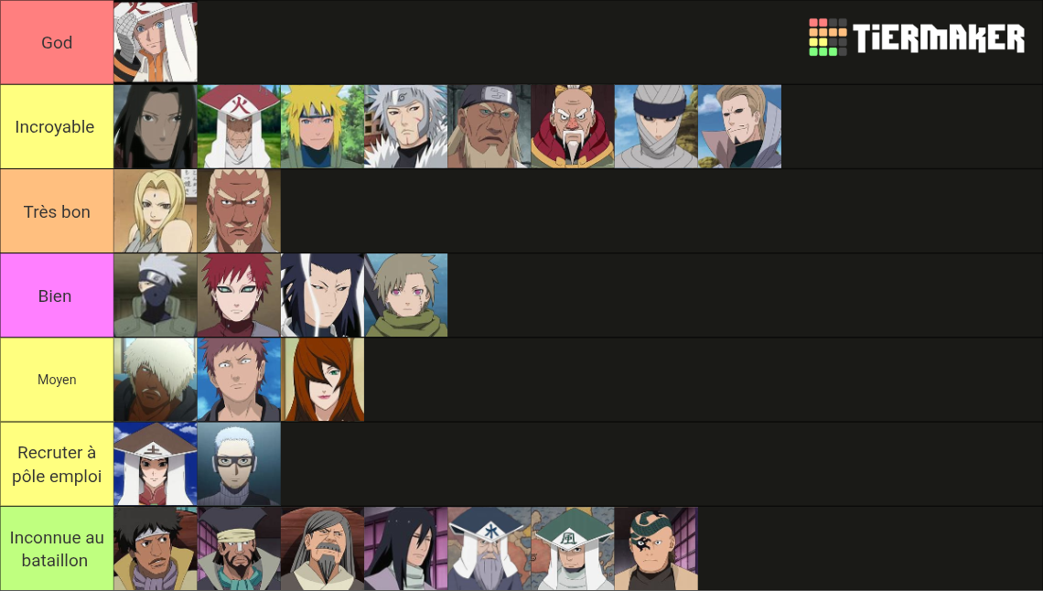 Naruto All Kage Tier List (Community Rankings) - TierMaker