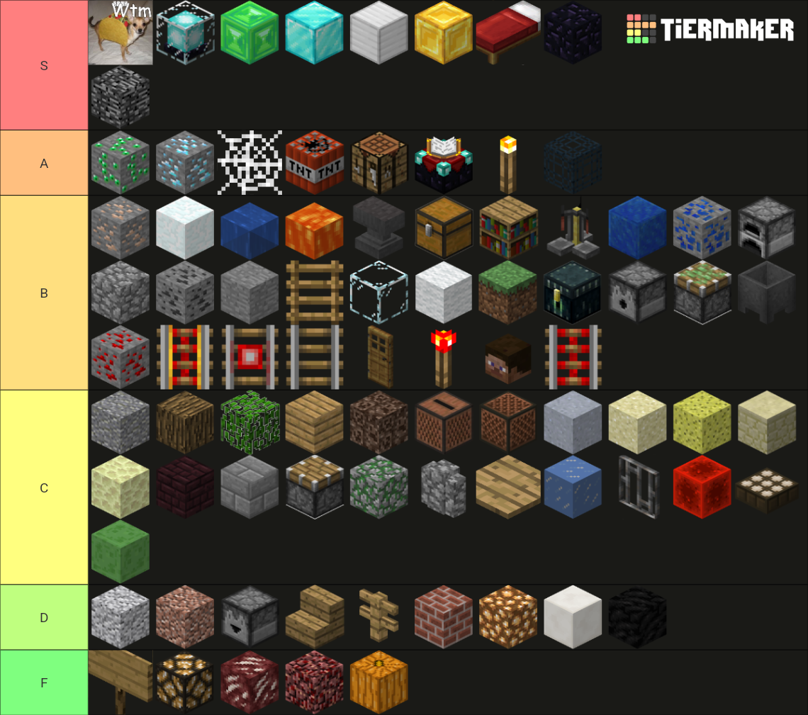 Recent Minecraft Tier Lists - TierMaker