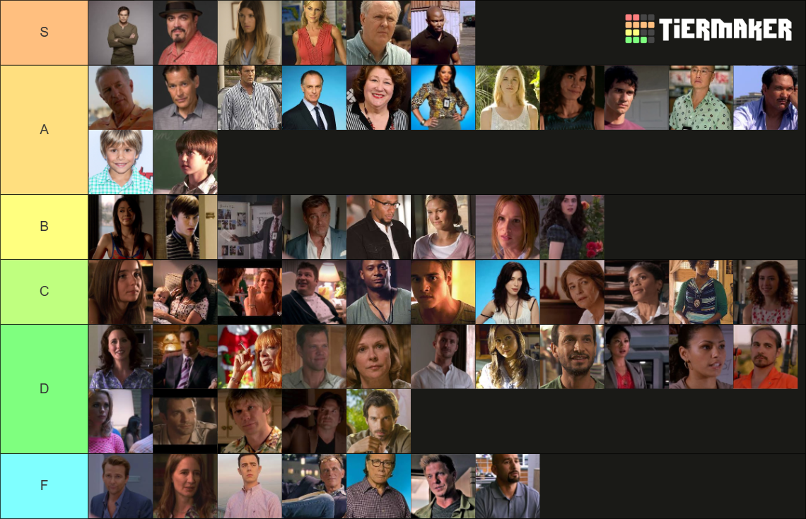 Dexter Character's Tier List (Community Rankings) - TierMaker