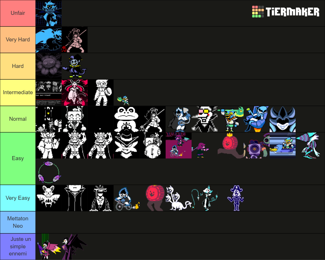 Undertale, Undertale Yellow, & Deltarune boss difficulty Tier List (Community Rankings) - TierMaker