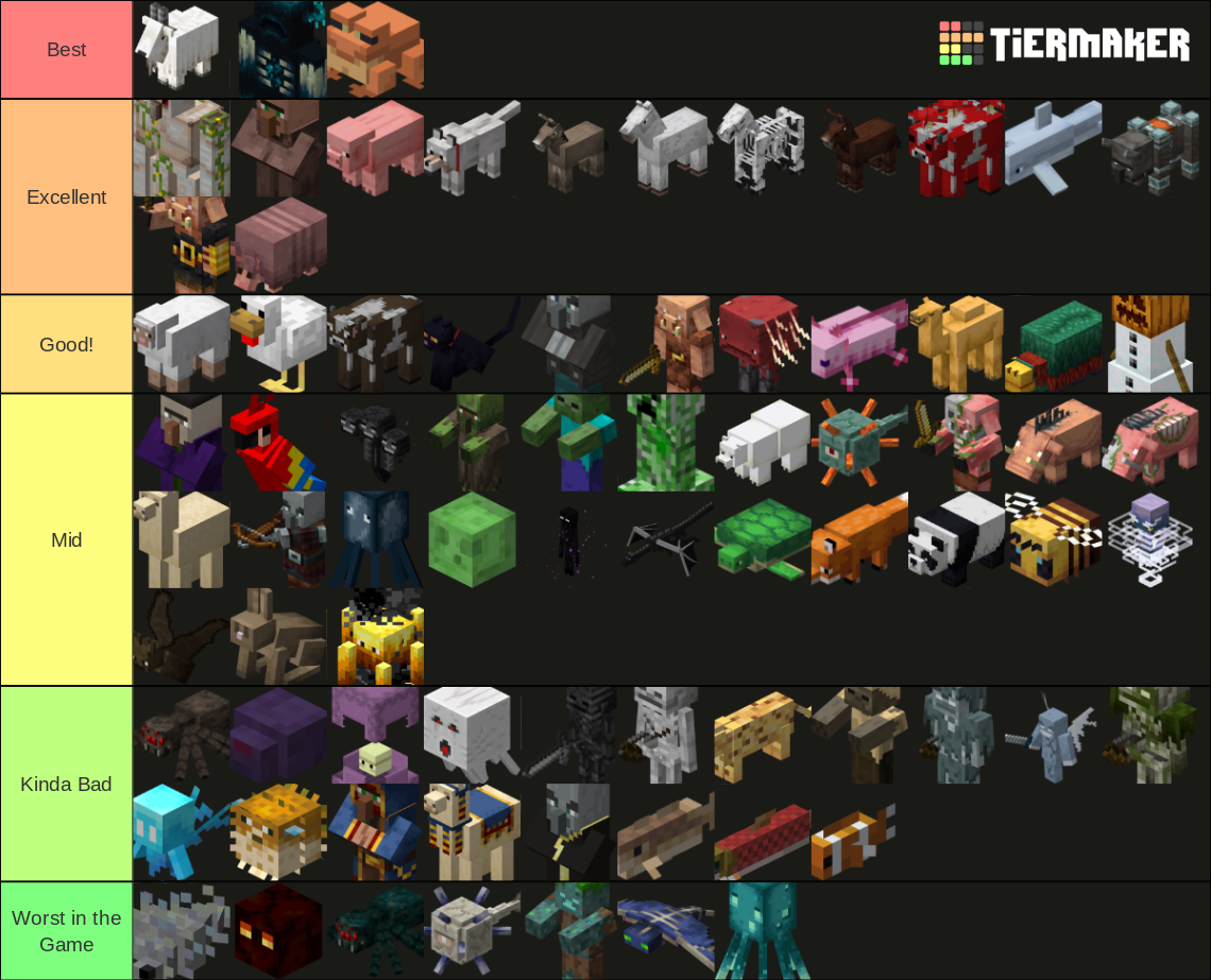 Minecraft Mob (Updated 1.21) Tier List (Community Rankings) - TierMaker
