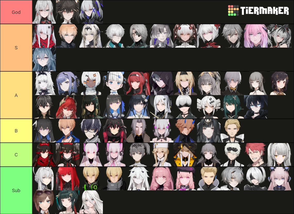 PGR Characters Tier List (Community Rankings) - TierMaker