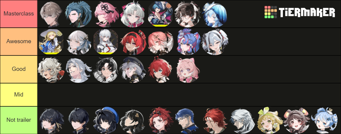 WuWa - Wuthering Waves All Characters Tier List (Community Rankings ...