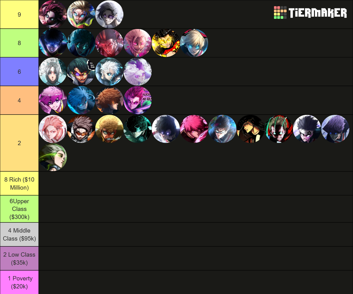 All Blue Lock Players (Chapter 299+) Tier List (Community Rankings ...