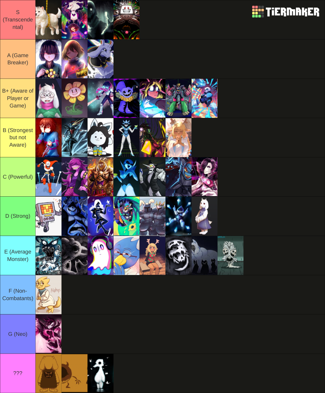 Undertale/Deltarune Character Strength & Power Ranking Tier List ...