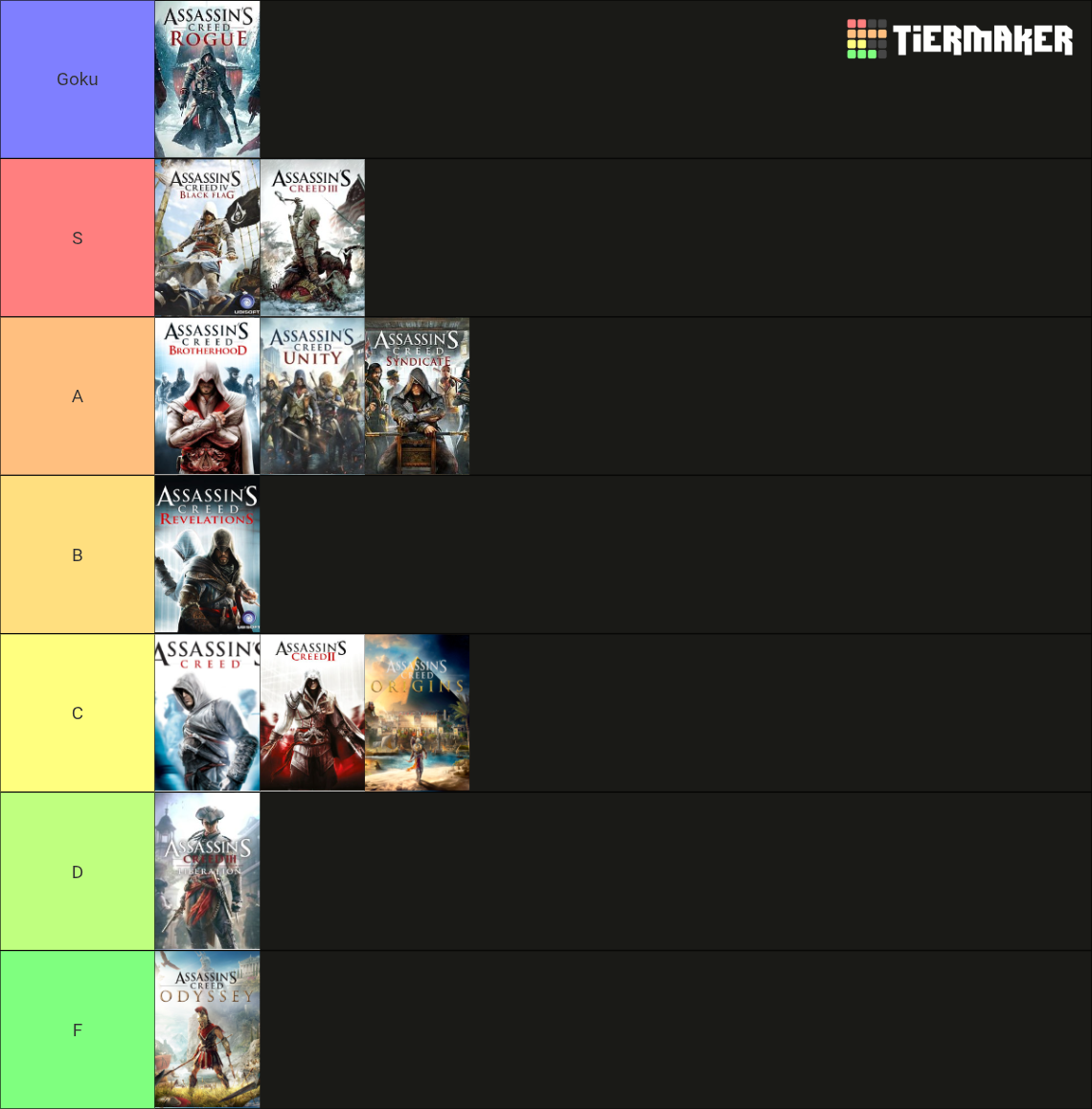 Assassin's Creed games Tier List (Community Rankings) - TierMaker