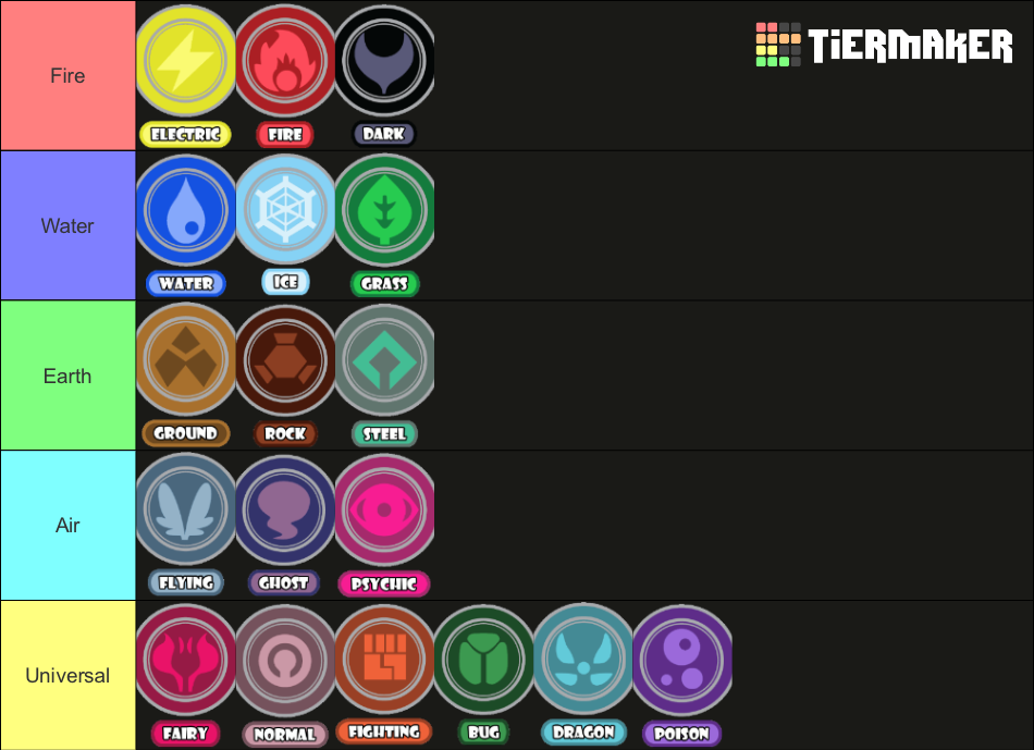 Pokemon Types Tier List (Community Rankings) - TierMaker