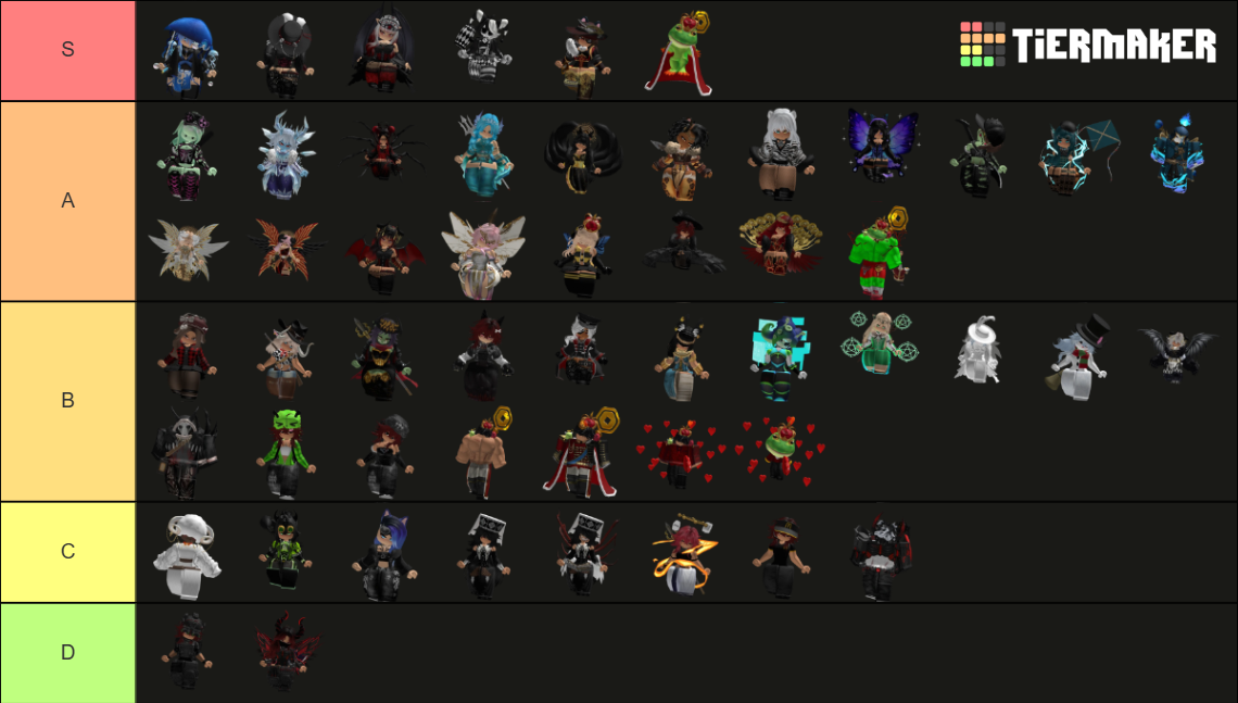 Roblox Avatars Tier List (Community Rankings) - TierMaker
