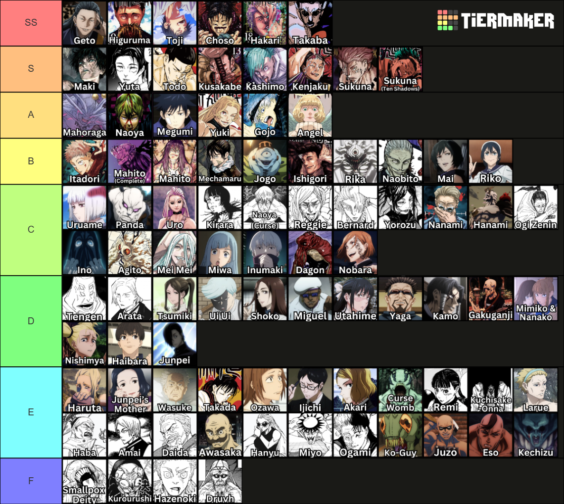 Jujutsu Kaisen JJK Characters (All Characters) Tier List (Community ...