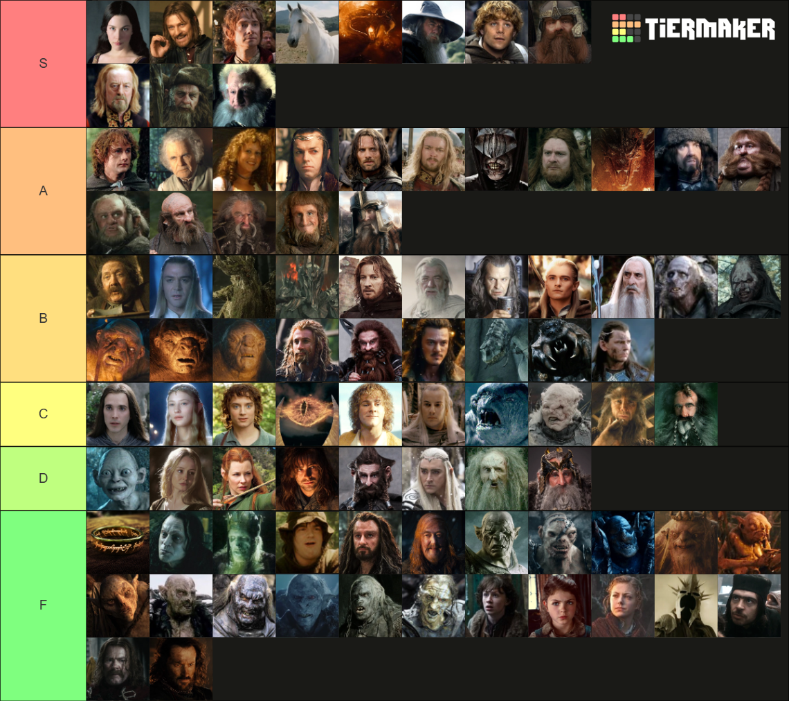 The Lord of The Rings & Hobbit characters (98) Tier List (Community ...