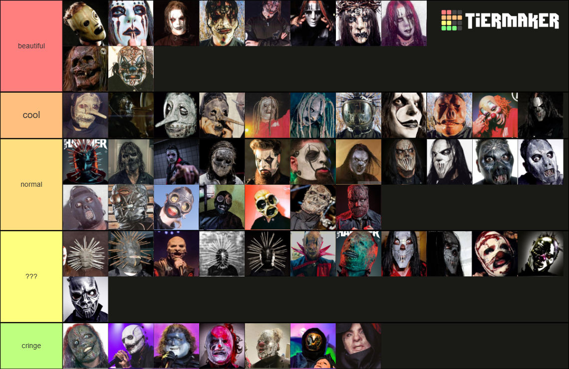 Slipknot masks ranked from slipknot (1999) to current (2023) Tier List ...