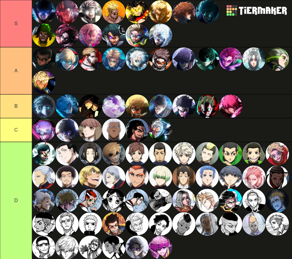 All Blue Lock Players (Chapter 299+) Tier List (Community Rankings ...