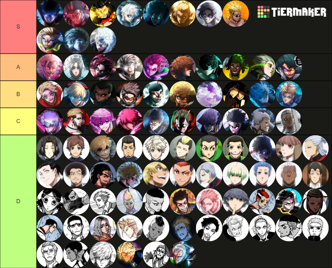 All Blue Lock Players (Chapter 299+) Tier List (Community Rankings ...