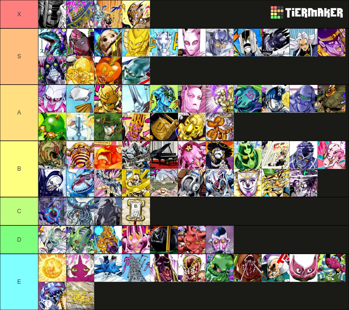 Best stands in Jojo Tier List (Community Rankings) - TierMaker