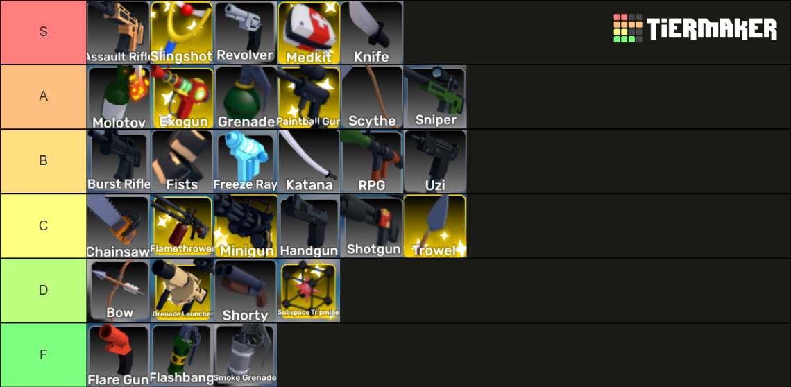 ROBLOX Rivals Weapons Tier List (Community Rankings) - TierMaker